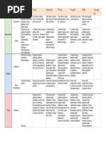 Ukulele Karate Checklist | PDF