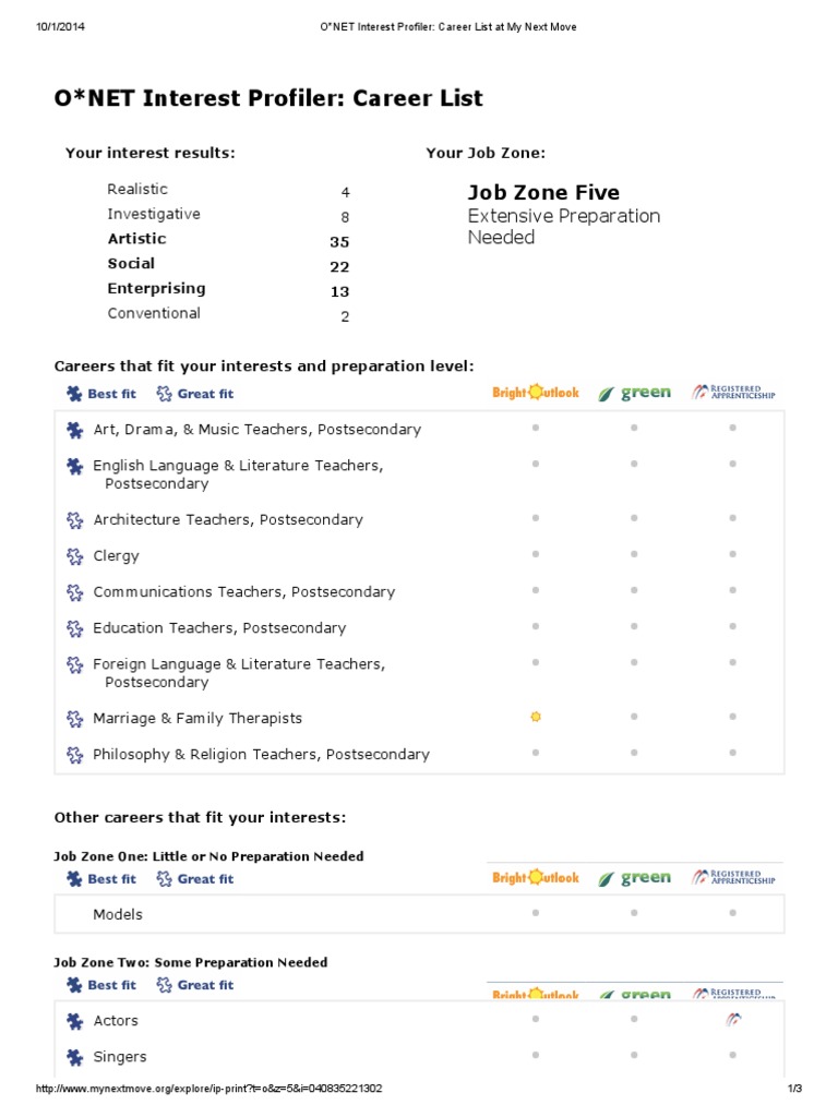 O NET Interest Profiler: Career List: Job Zone Five | PDF | Teachers ...