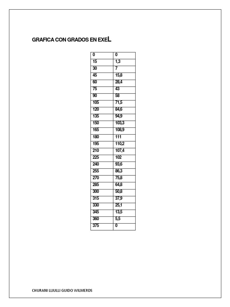 Grafica Con Grados en Exel | PDF | Ecuaciones | Álgebra