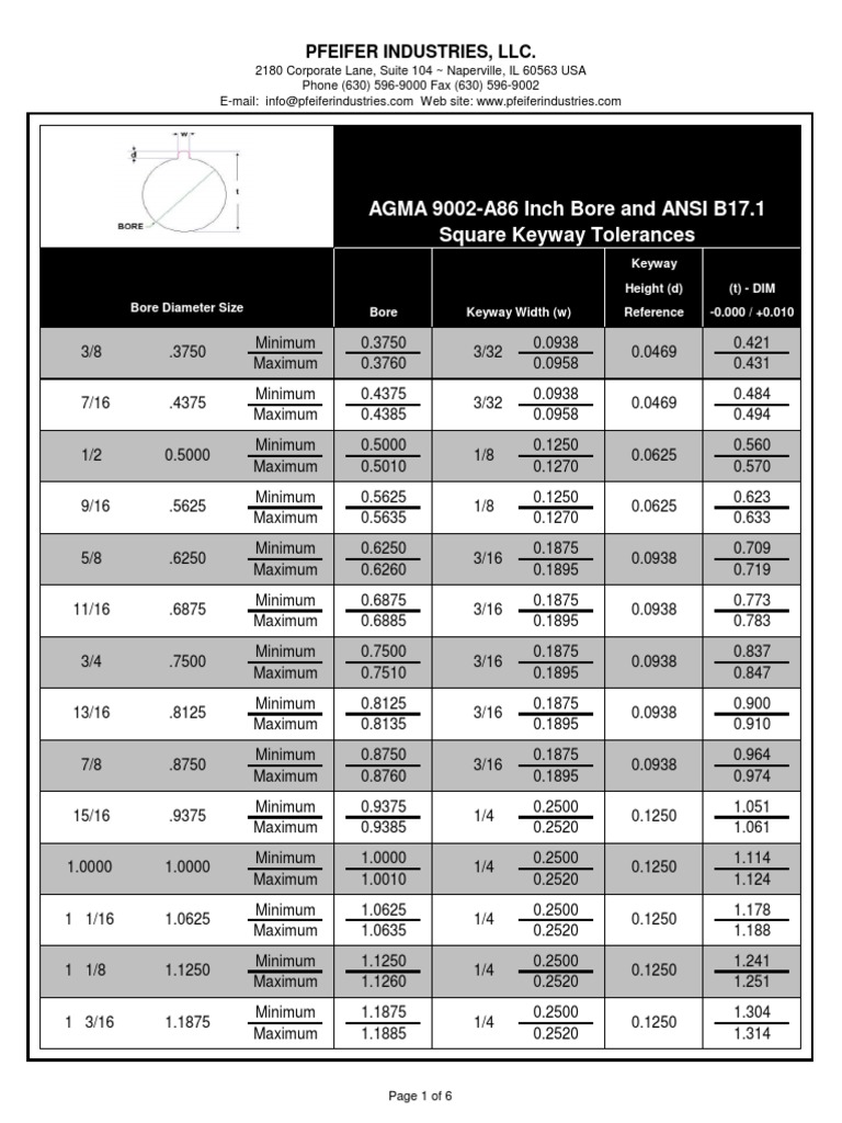Keyway Tolerances per AGMA 9002 | PDF | Technology & Engineering