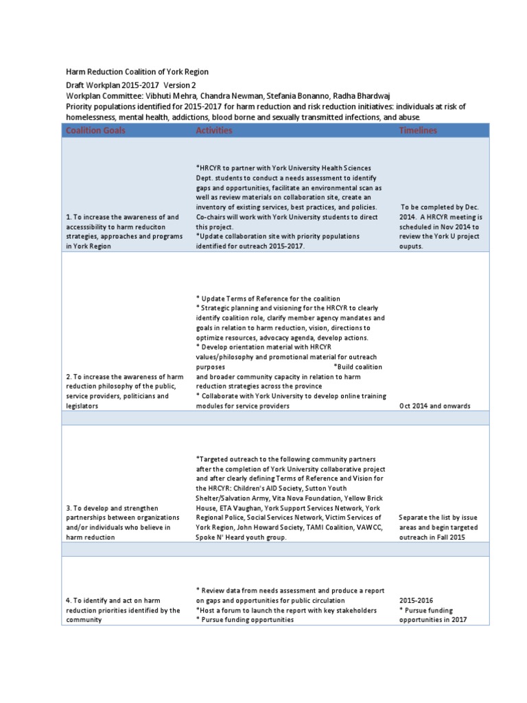 Harm Reduction Workplan 2015-2017 | PDF | Needs Assessment | Public Sphere