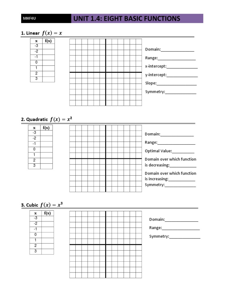 1.4 Eight Basic Functions - Worksheet | Download Free PDF | Asymptote ...