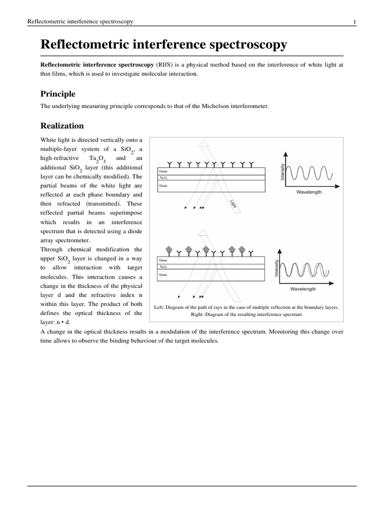 Reflectometric Interference Spectroscopy | PDF | Scientific Techniques ...