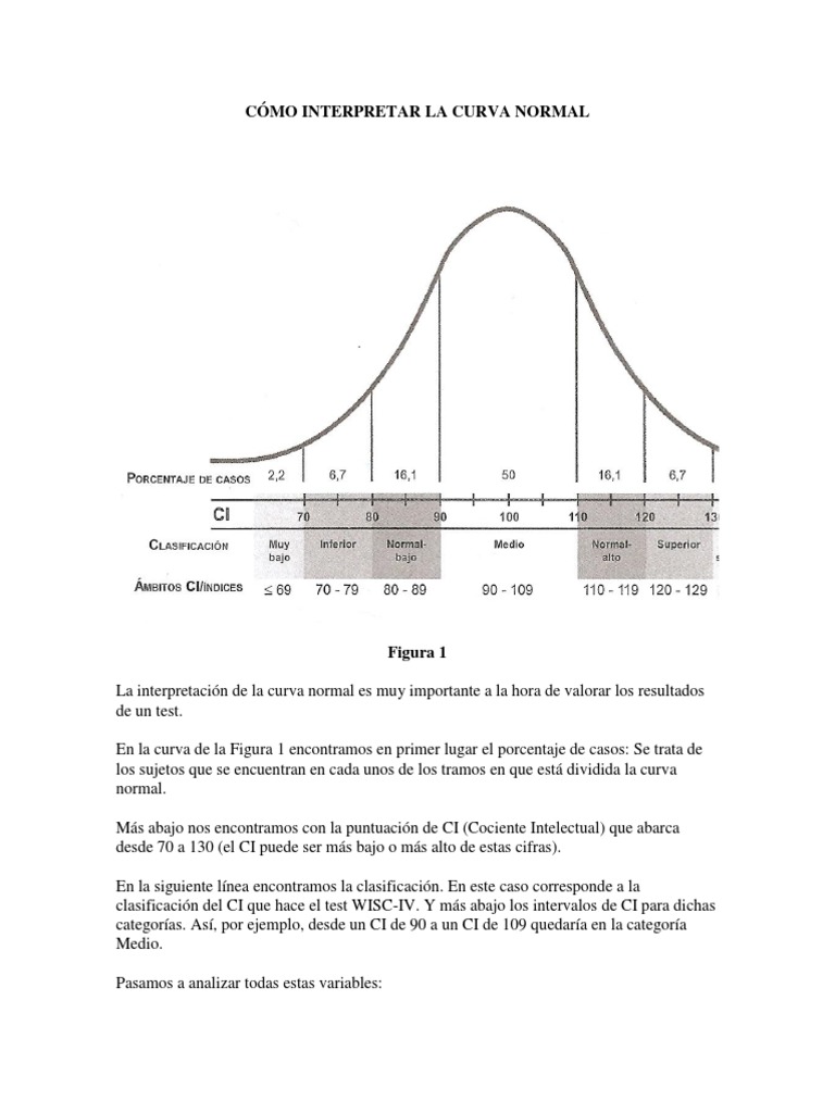 Cómo Interpretar La Curva Normal | PDF | Cociente de inteligencia ...