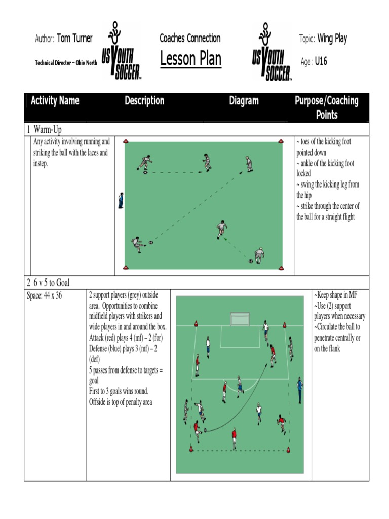 U16 Soccer Wing Play Lesson Plan | PDF