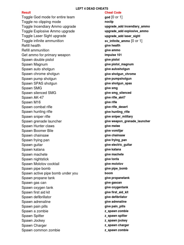 Left 4 Dead Cheats | Military Technology | Projectile Weapons | Free 30 ...