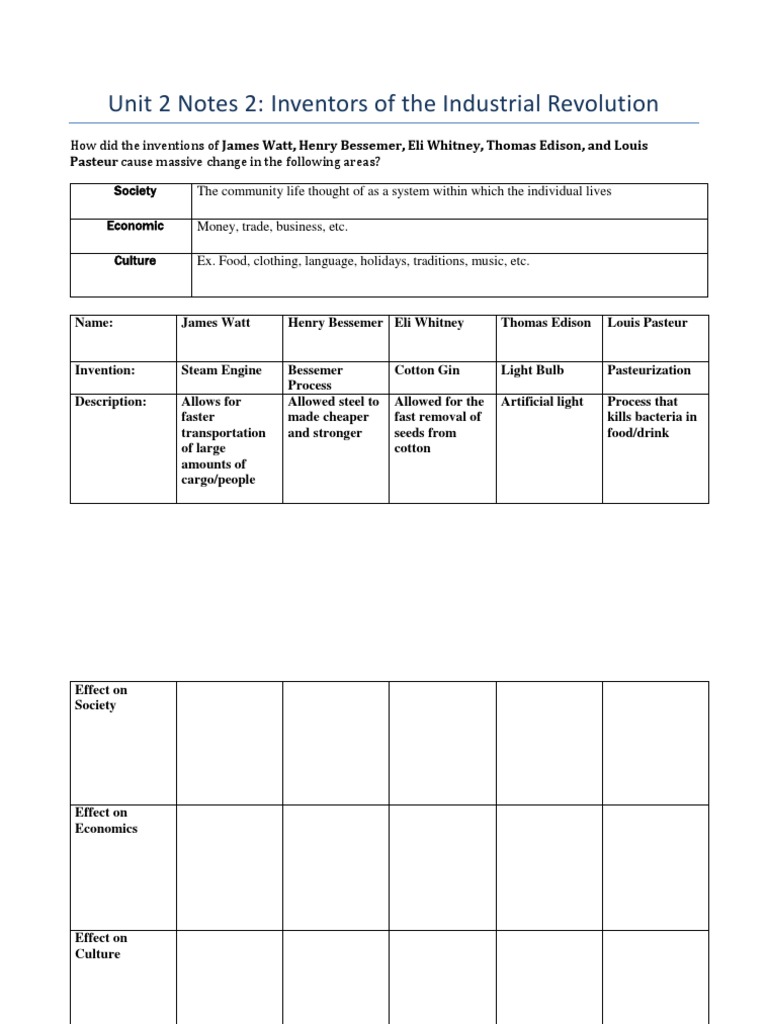 Industrial Revolution Inventors' Impact | PDF | Social Science ...