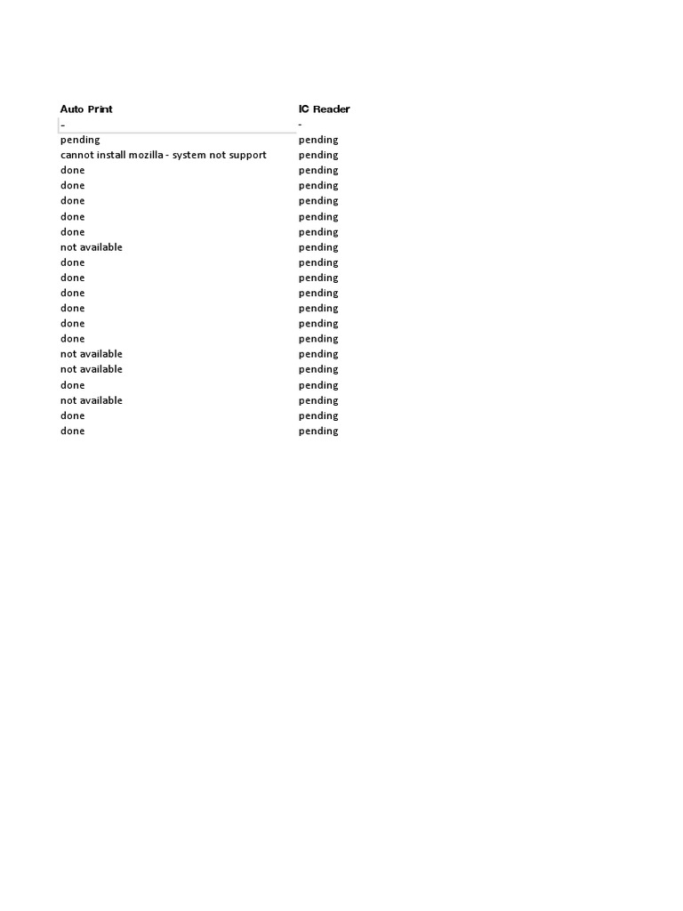 IoT System Installation Status Report | PDF