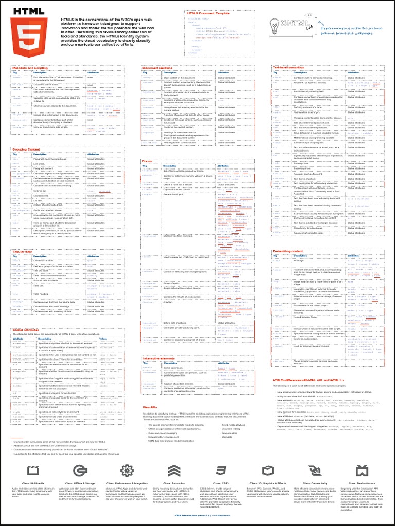 HTML5 Reference Poster PDF | PDF | Html Element | Html