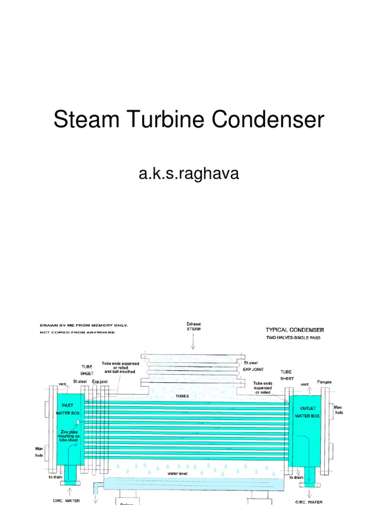 Condenser | PDF | Heat Exchanger | Steam