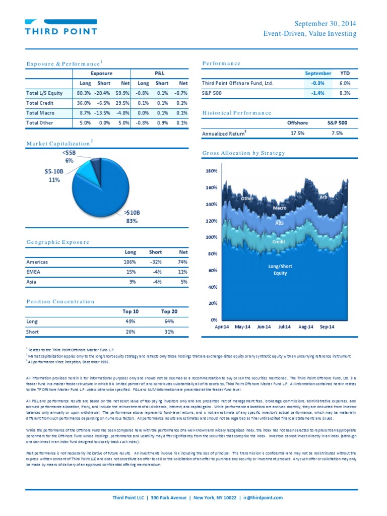 2014 09 September Monthly Report TPOI | PDF