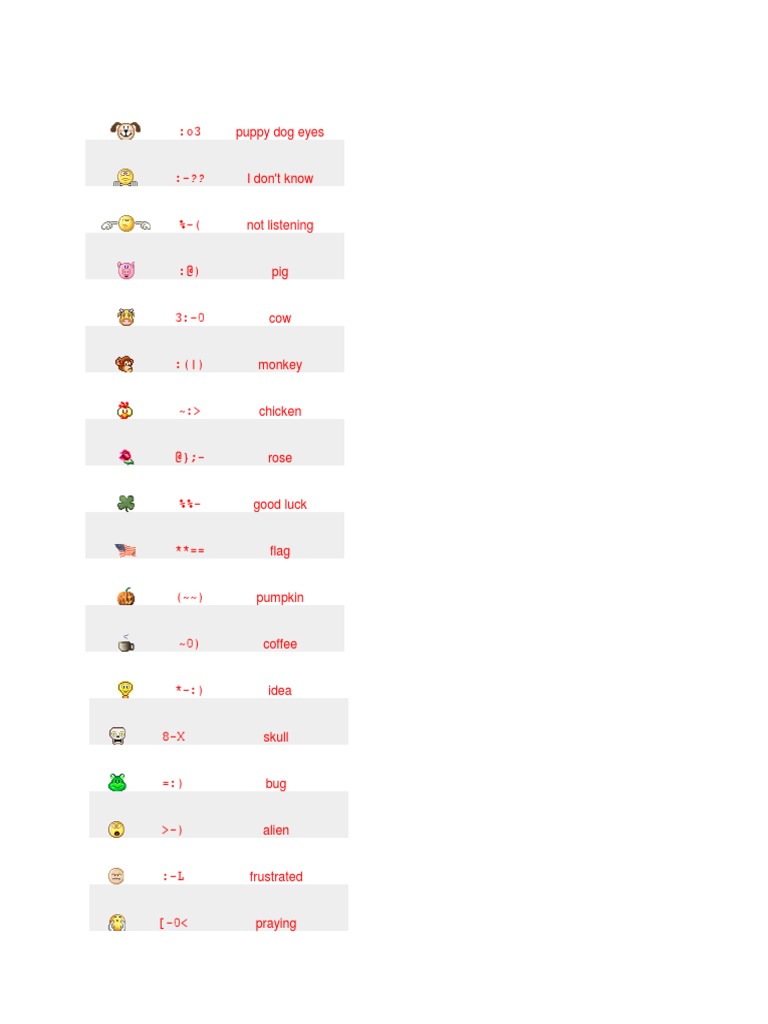Emoji Expressions and Meanings Guide | PDF