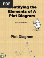 Plot Diagram | PDF