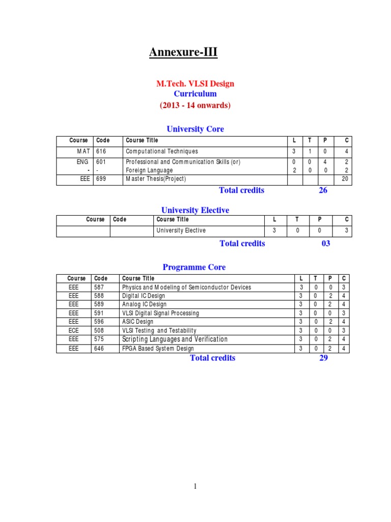 VLSI Syllabus | PDF | Mosfet | P–N Junction