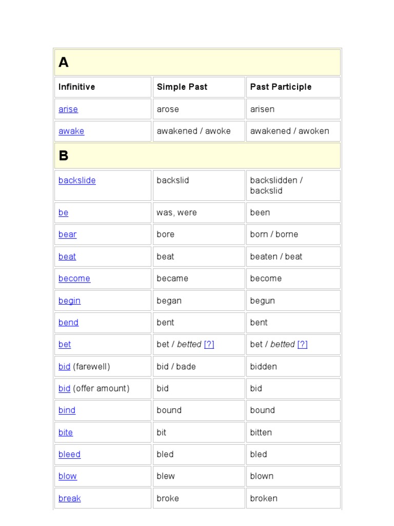 Infinitive Simple Past Past Participle: Arise Awake | PDF | Syntax ...