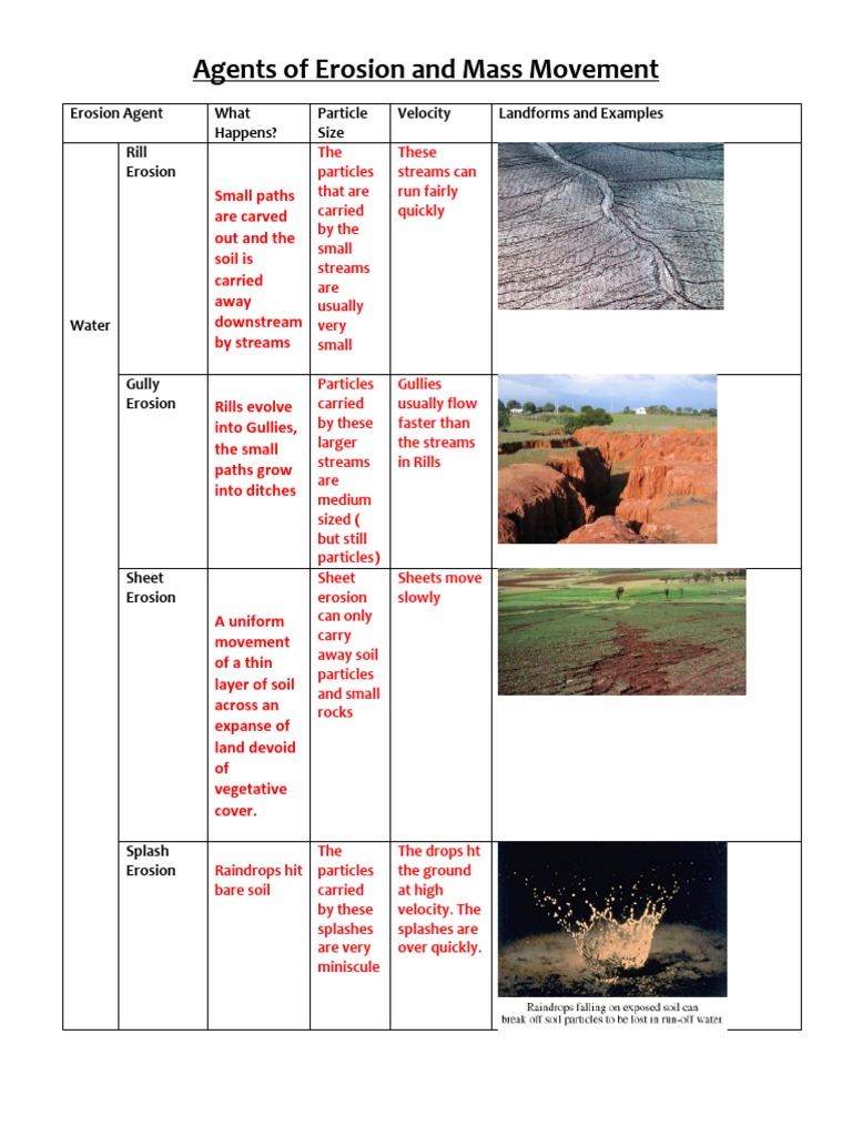 Erosion Types: Agents & Effects Explained | PDF