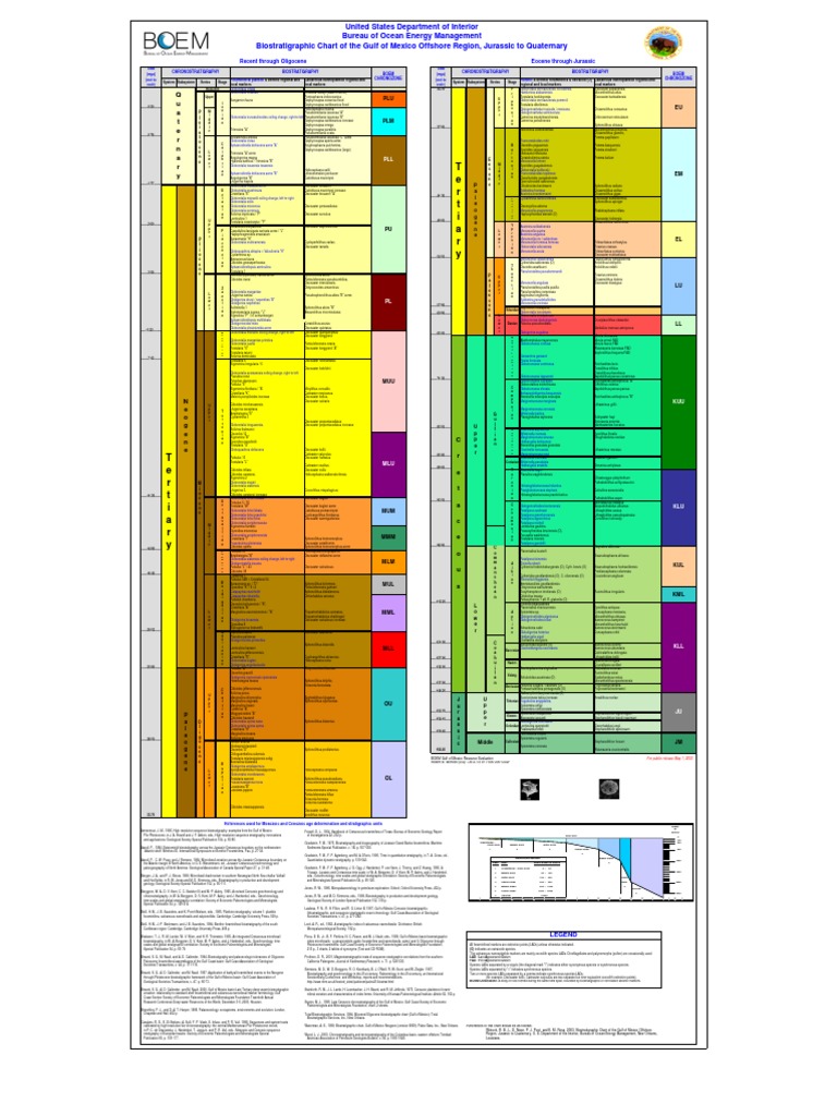 biochart.pdf | Continental Shelf | Stratigraphy