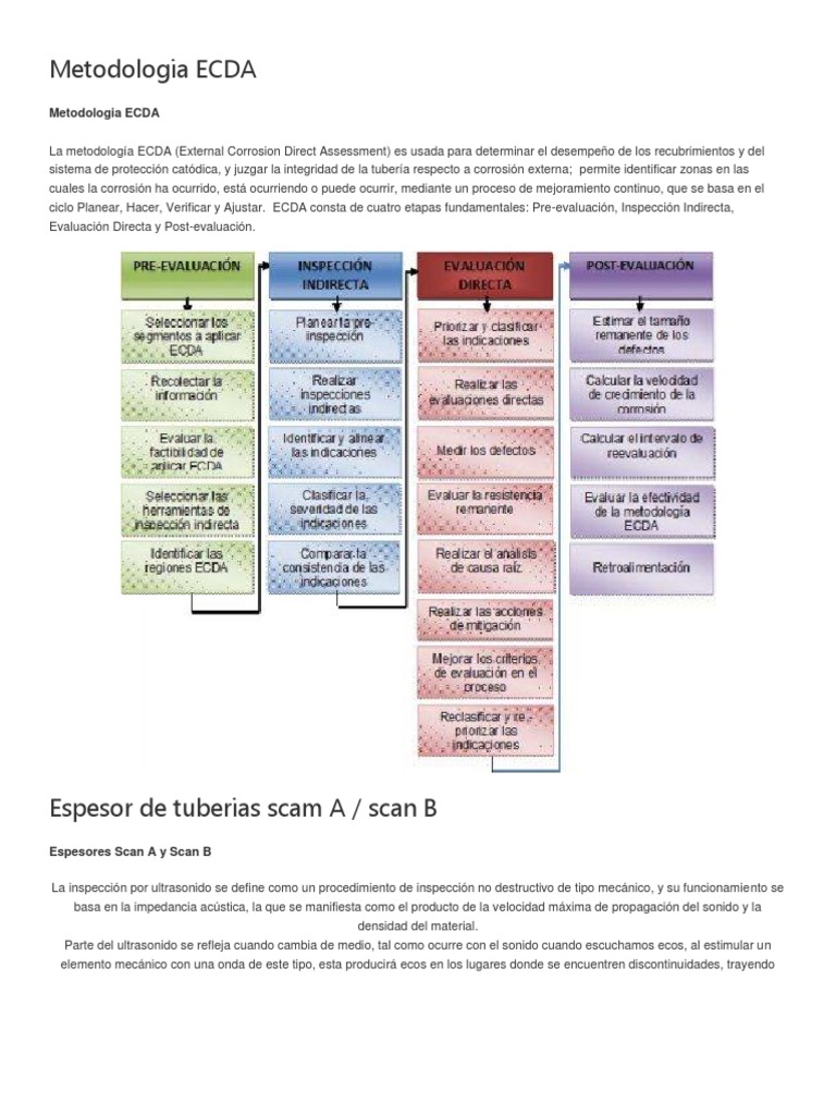 Metodologia ECDA | PDF | Corrosión | Electroquímica