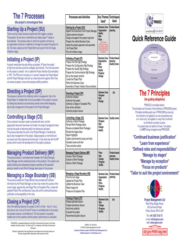 PRINCE2 Quick Reference Guide | PDF | Project Management | Accountability