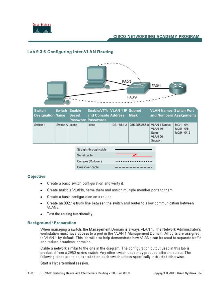 Lab 9.3.6 Configuring Inter-VLAN Routing - Ab - 9 - 3!6!941 | Download Free PDF | Cisco ...