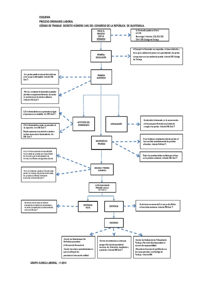 esquema juicio laboral.docx