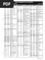 Tablas Codigos Duca Abril 2019 | PDF