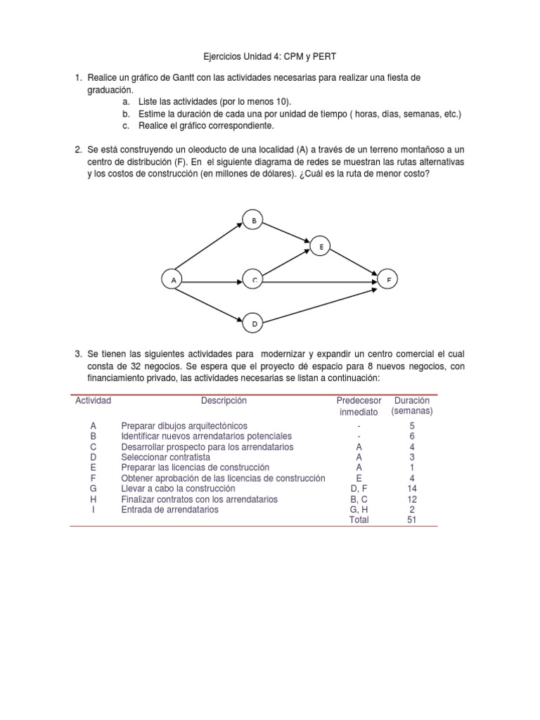 Ejercicios CPM Pert | PDF | Diferencia | Desviación Estándar
