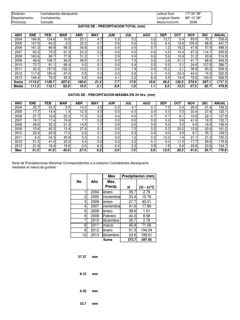 Curvas Idef Corregido | PDF | Precipitación | Fenómenos Meteorológicos