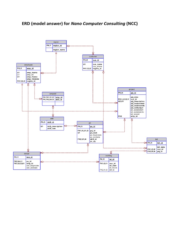 ERD (Model Answer) For Nano Computer Consulting (NCC) | PDF | Computers ...