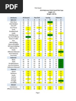 Football Skills Assessment Rubric | PDF | Teams | Games Of Physical Skill