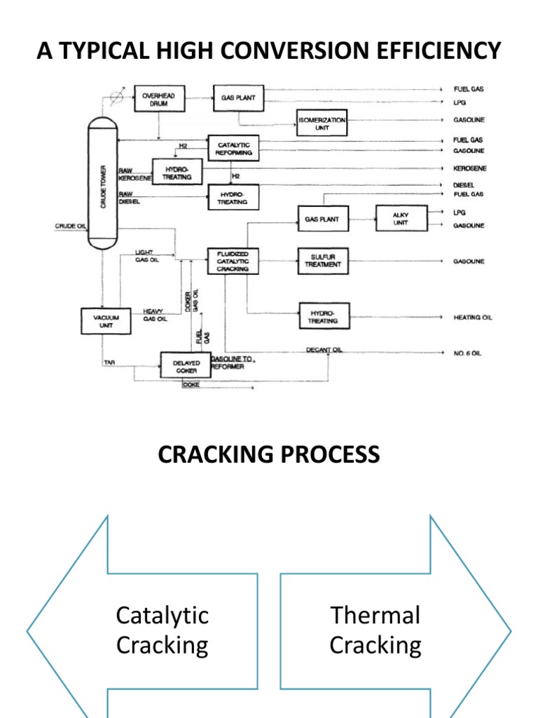 Fluidised Catalytic Cracking | Download Free PDF | Cracking (Chemistry) | Physical Chemistry