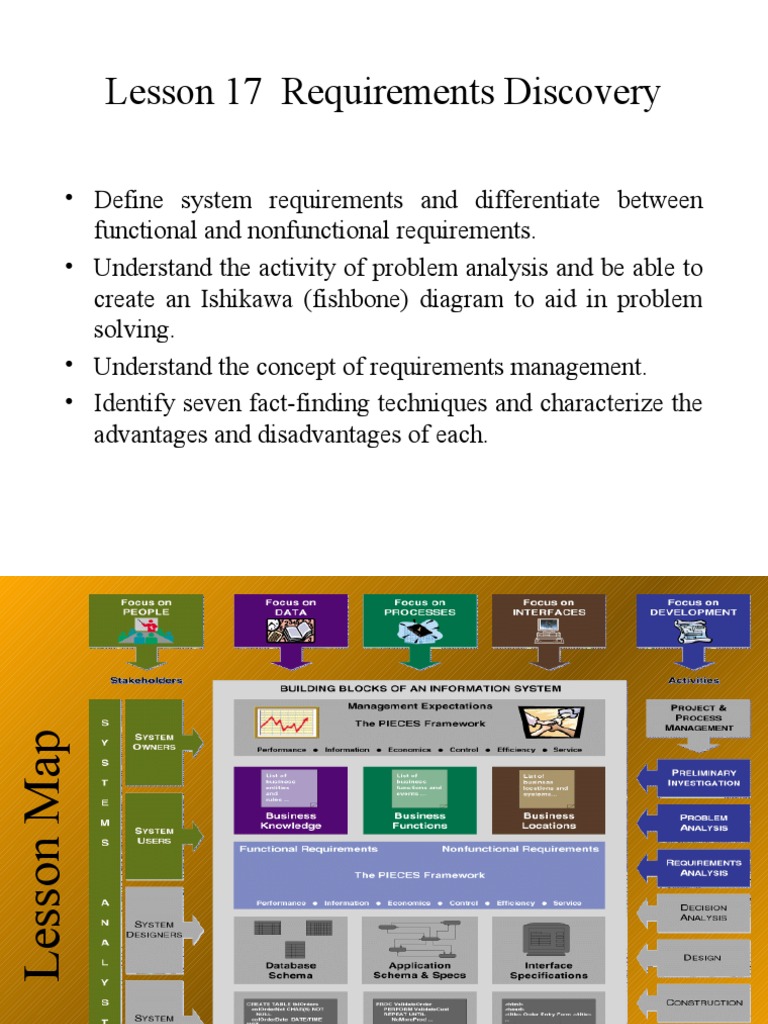 Lesson 17 Requirements Discovery | PDF | Sampling (Statistics ...