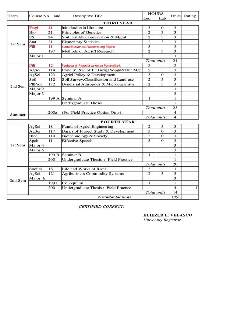 BSA Audit Checklist Overview | PDF