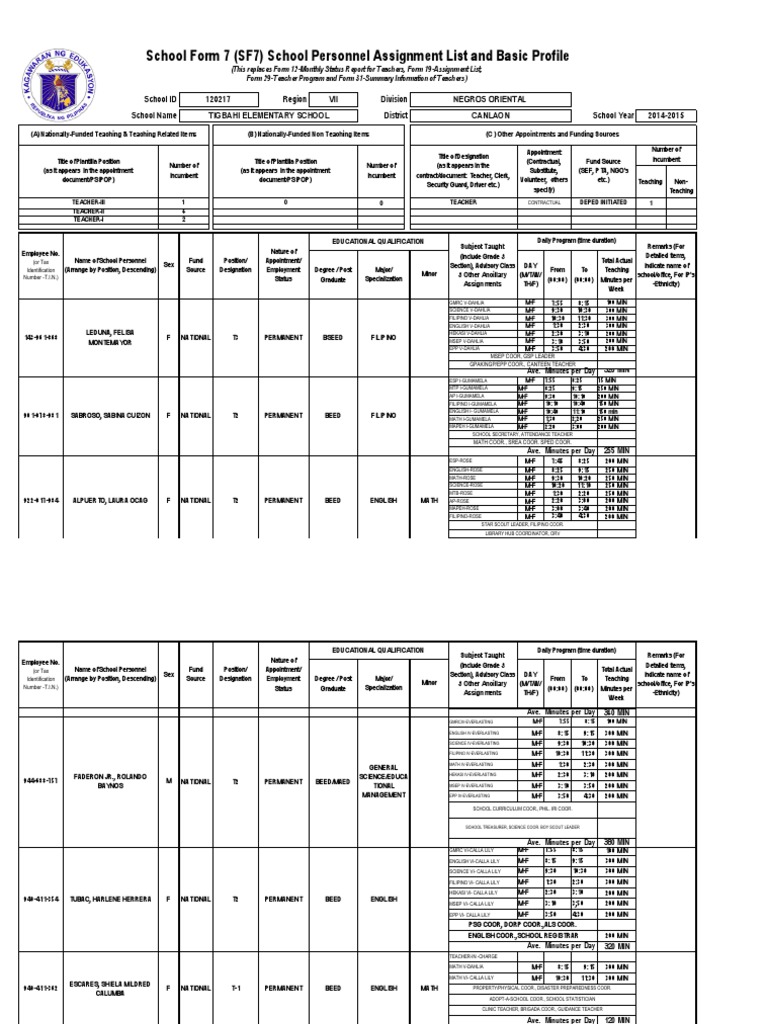 School Form 7 (SF7) School Personnel Assignment List and Basic Profile ...