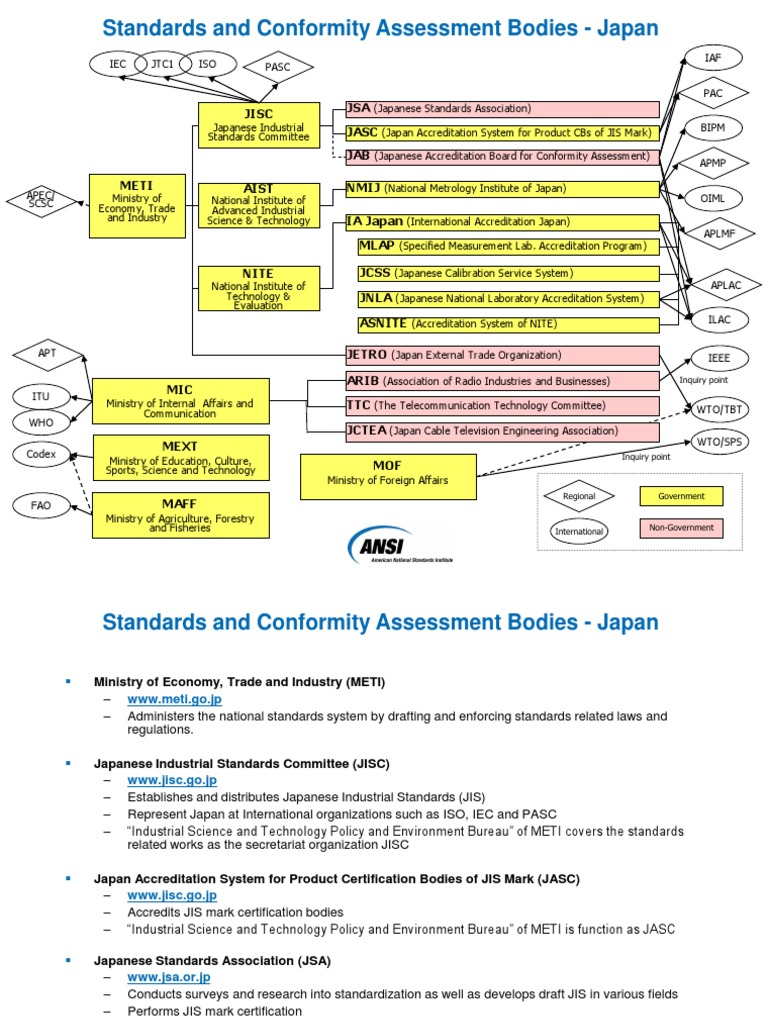 Standards and Conformity Assessment Bodies - Japan: Jisc JSA Jasc ...