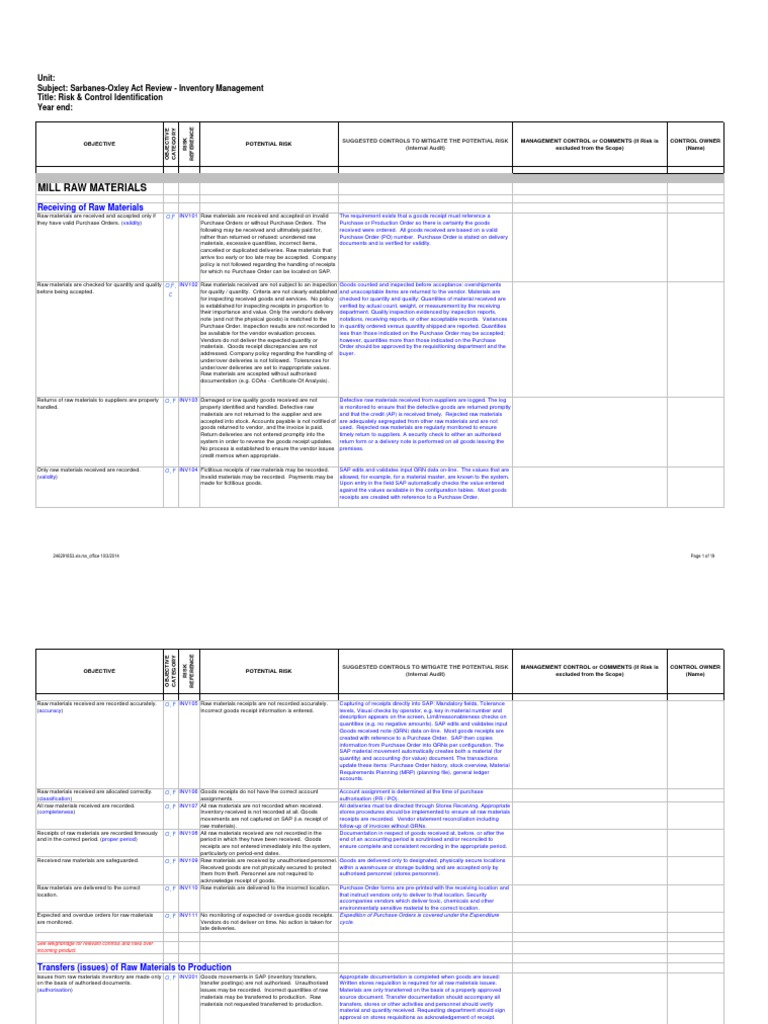 S Ox Inventory Management Risks and Controls | Inventory | Warehouse