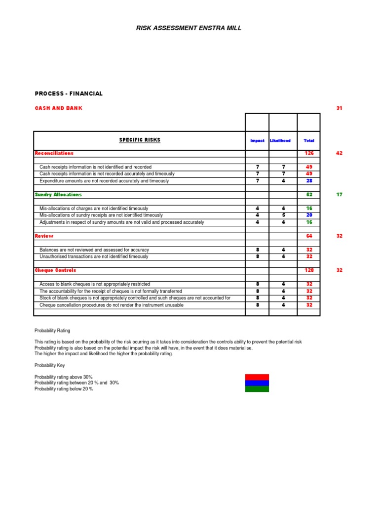 Risk Assessment of Financial Processes at Enstra Mill Identifying ...