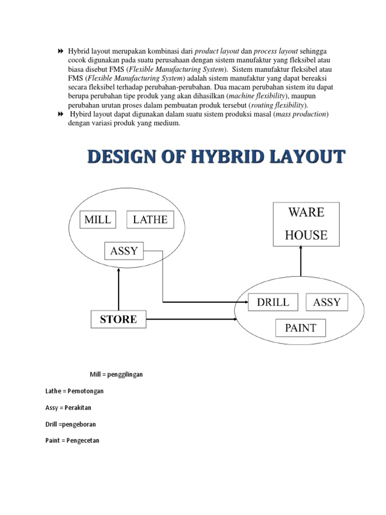 Hybrid Layout | PDF