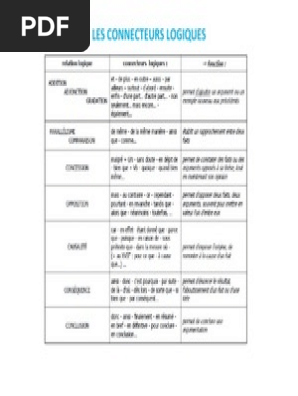 Connecteurs Logiques Pdf