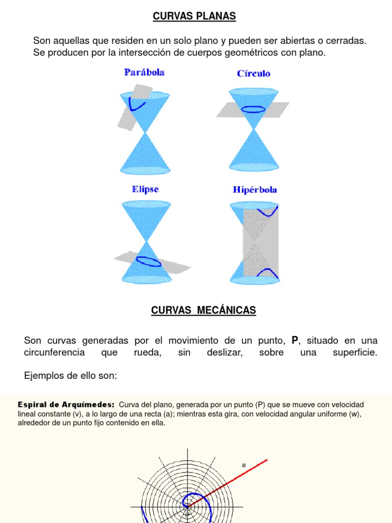 Curvas Planas y Mecánicas | PDF