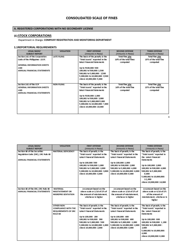 Sec Consolidated Scale of Fines 2013 | PDF
