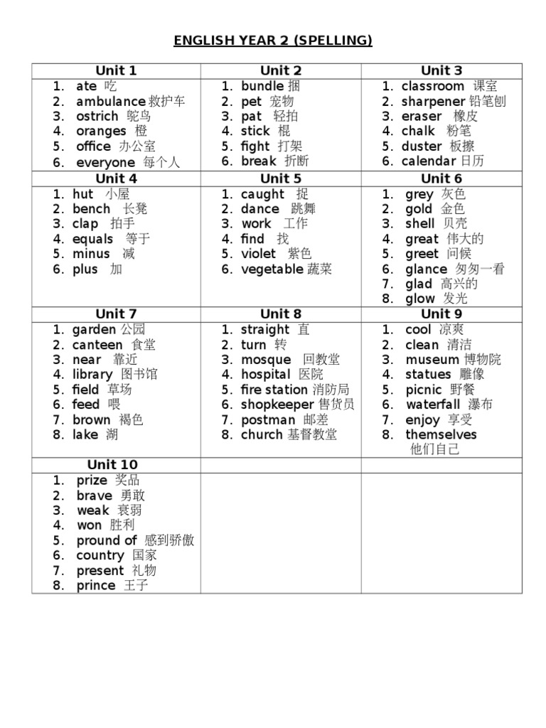 English Year 2 Spelling Guide | PDF