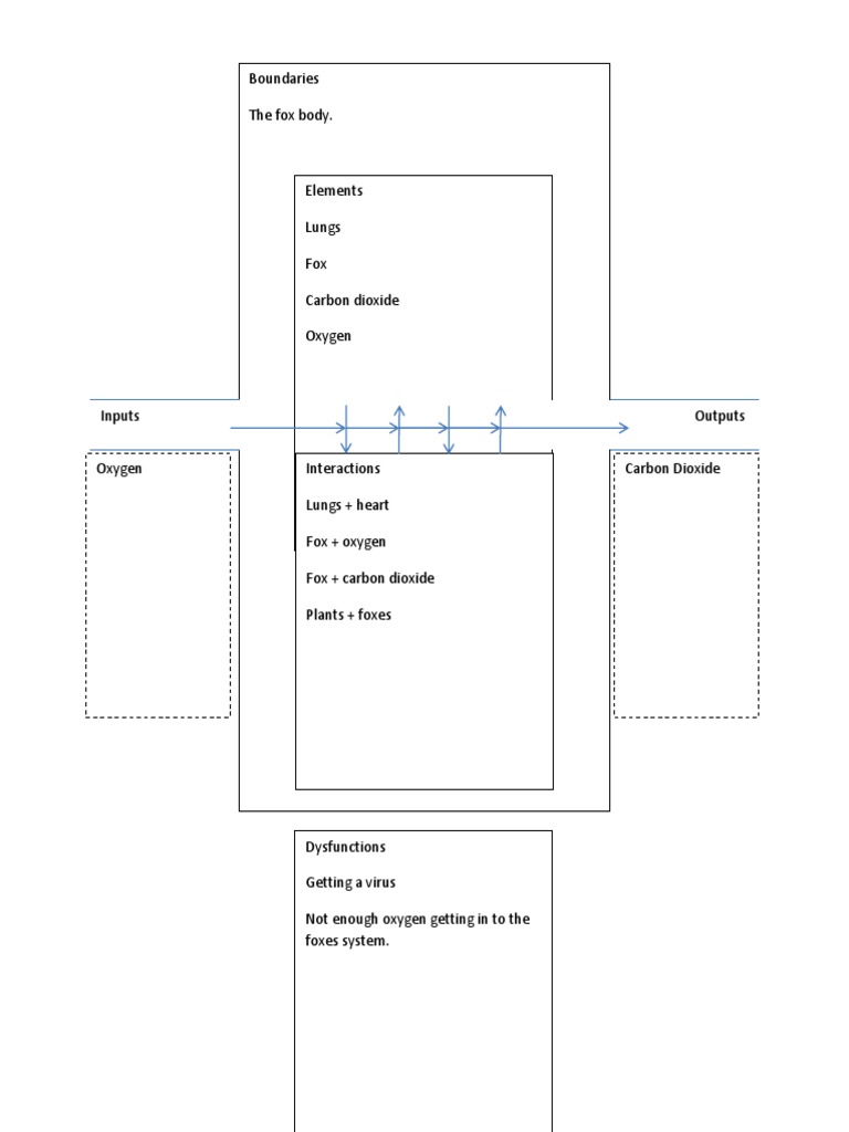 Systems Diagram 1 | PDF | Science & Mathematics