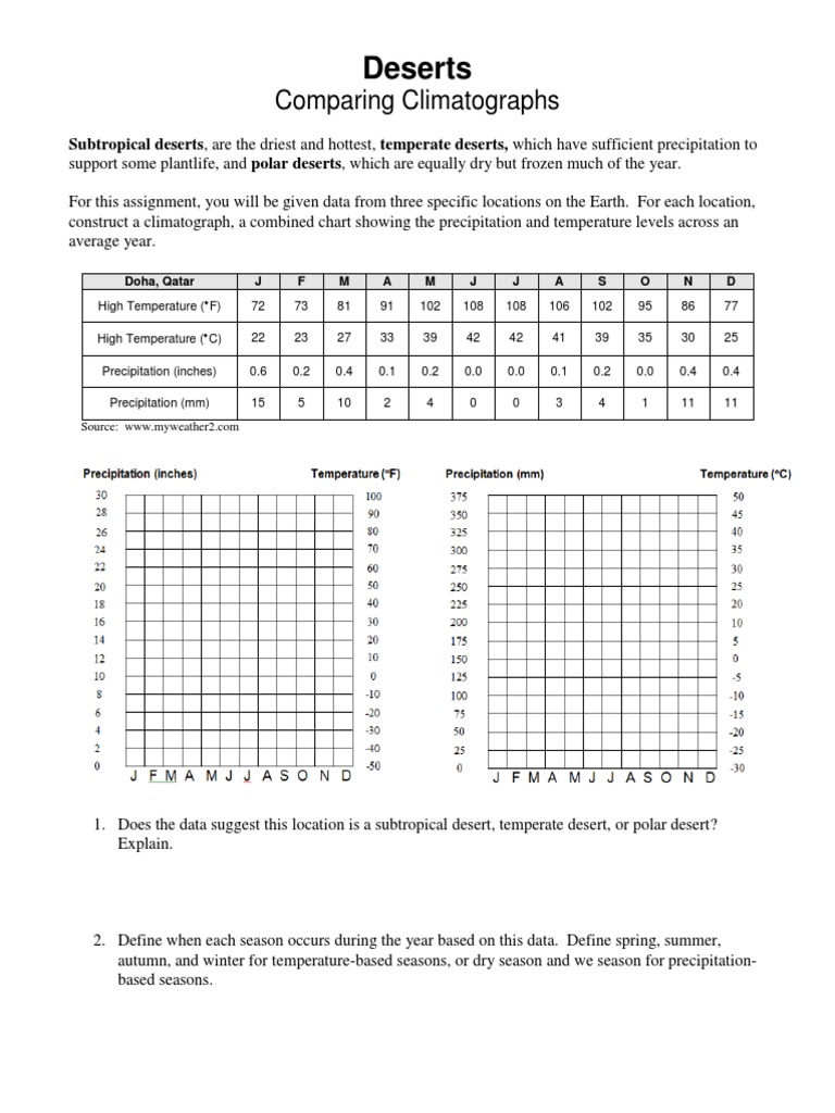 Desert Climatographs Comparison Guide | PDF | Desert | Temperate Climate