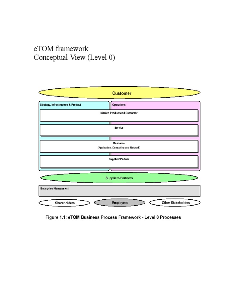ETOM Framework | PDF | Computers