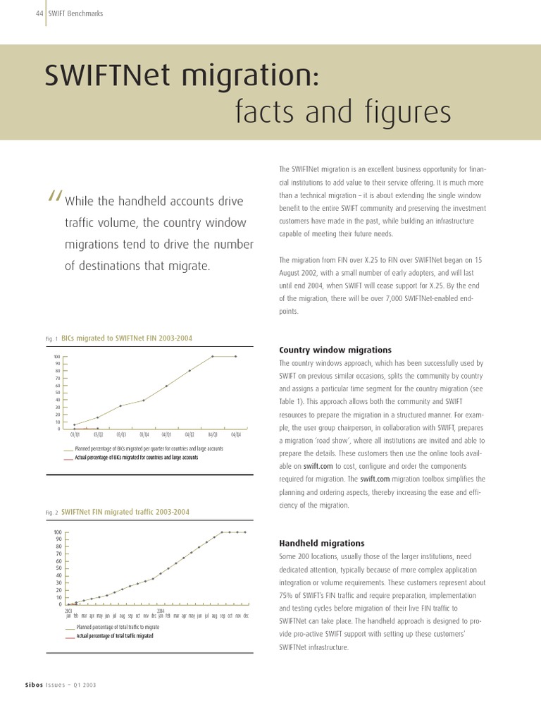 Swiftnet Migration: Facts and Figures | PDF | Ubs | Benchmarking