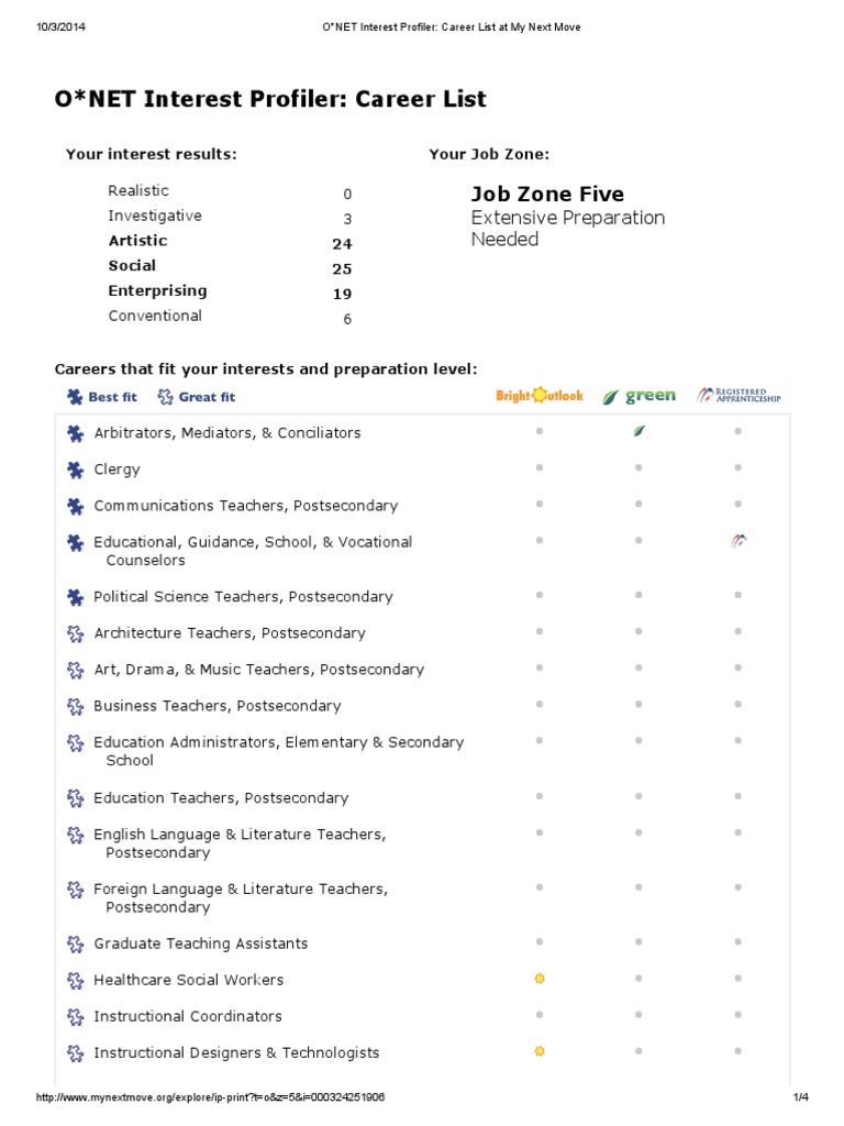 Onet Interest Profiler | PDF | Secondary School | Teachers