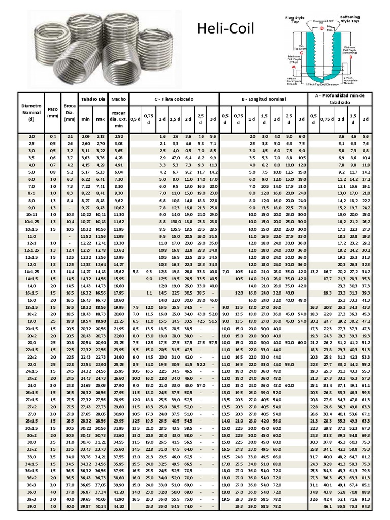 Tabla Helicoil PDF | PDF | Teaching Methods & Materials
