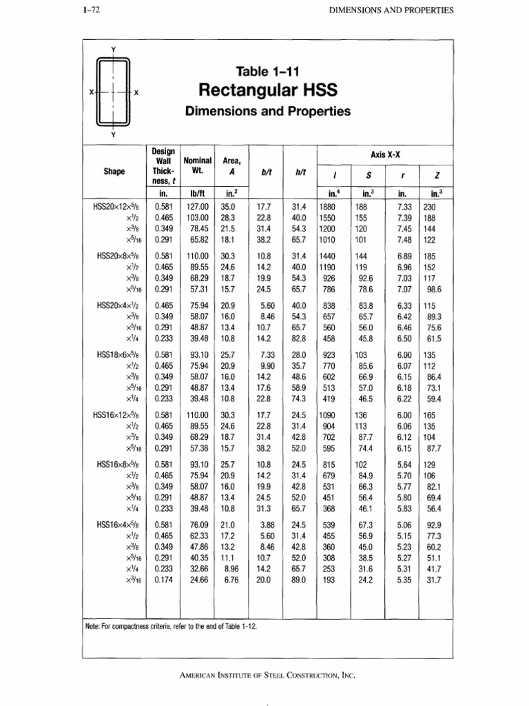 AISC Secciones HSS Tablas 1-11-12-13 PDF | PDF | Ingeniería mecánica ...