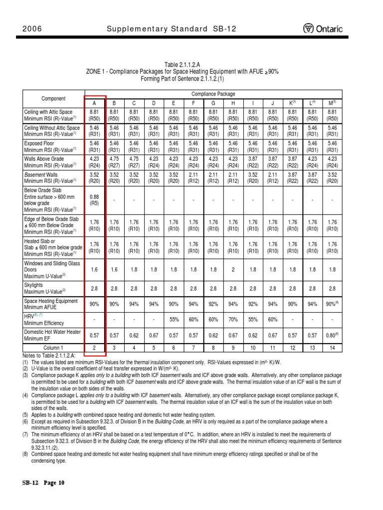 Table 2.1.1.2.A | Building Insulation | Heating, Ventilating, And Air ...